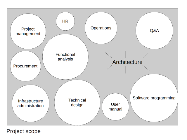 Defensive software architecture – George's Techblog
