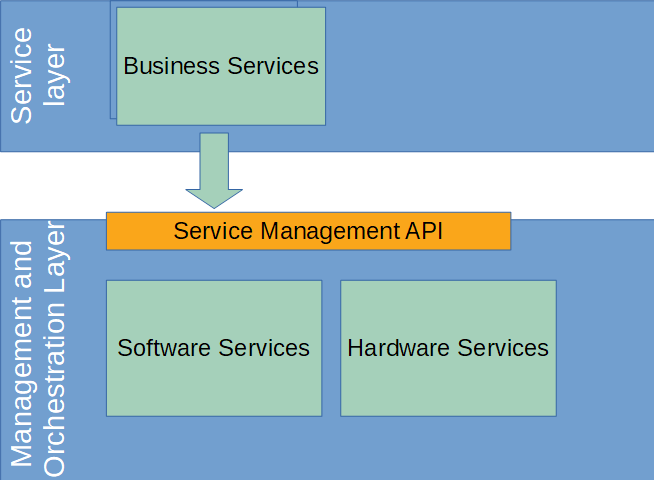 Software architecture for 5G networks – George's Techblog