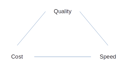 The triangle of the value-creation industry – George's Techblog